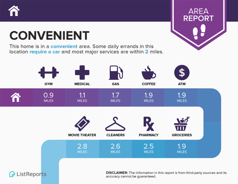 13 Tips for Creating Real Estate Infographics with Examples - Hooquest